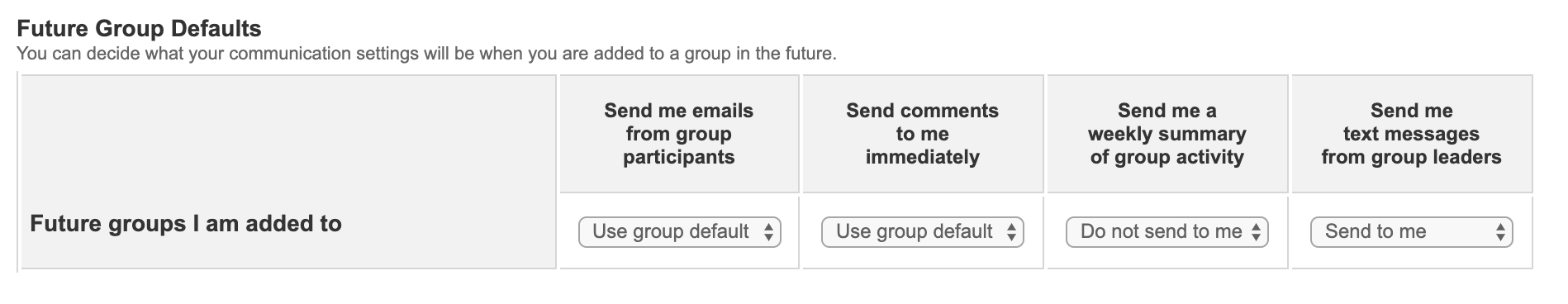 How to Set Communication Preferences