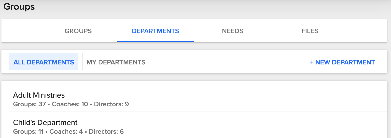 Learning about Departments