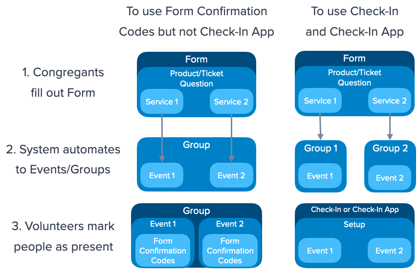 Strategy Guide: Using Forms for Event Registration