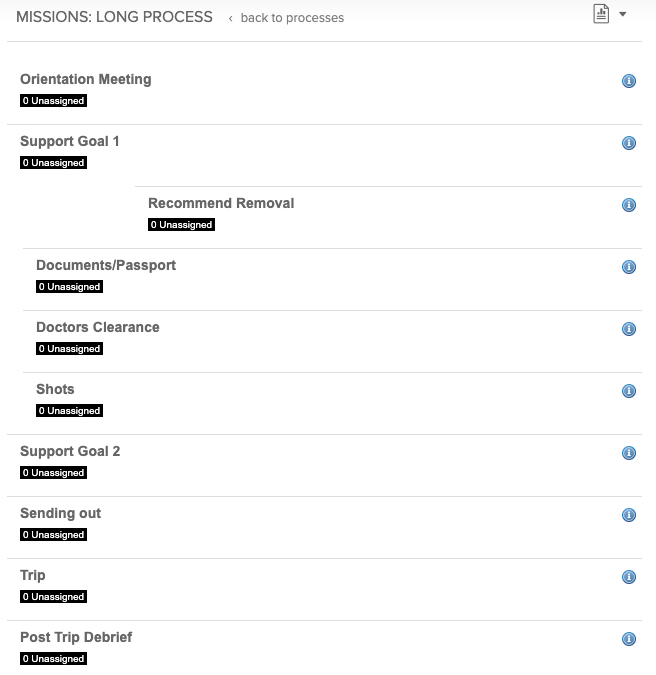 Strategy Guide: Setting up a Missions Trip in Pushpay ChMS (previously CCB)