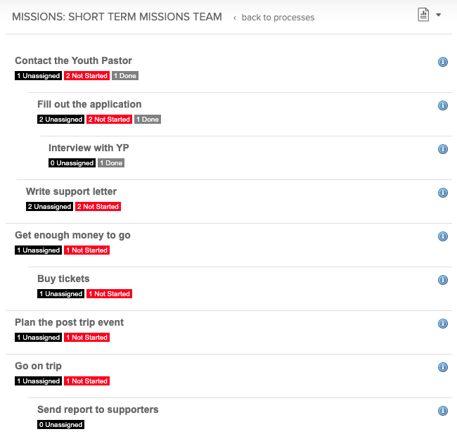 Strategy Guide: Setting up a Missions Trip in Pushpay ChMS (previously CCB)