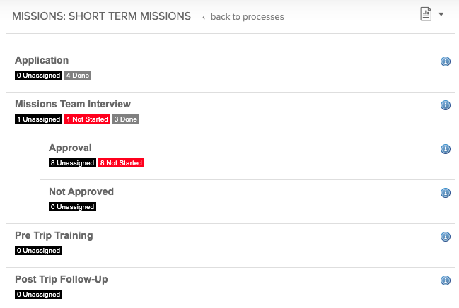 Strategy Guide: Setting up a Missions Trip in Pushpay ChMS (previously CCB)