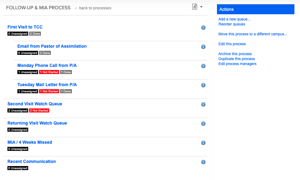 Learning about Process Queues