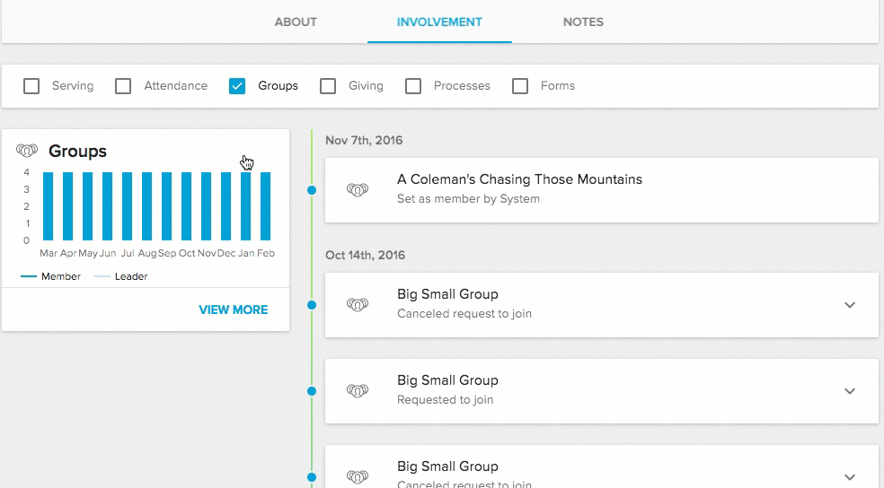 Learning about a Profile - for Admins