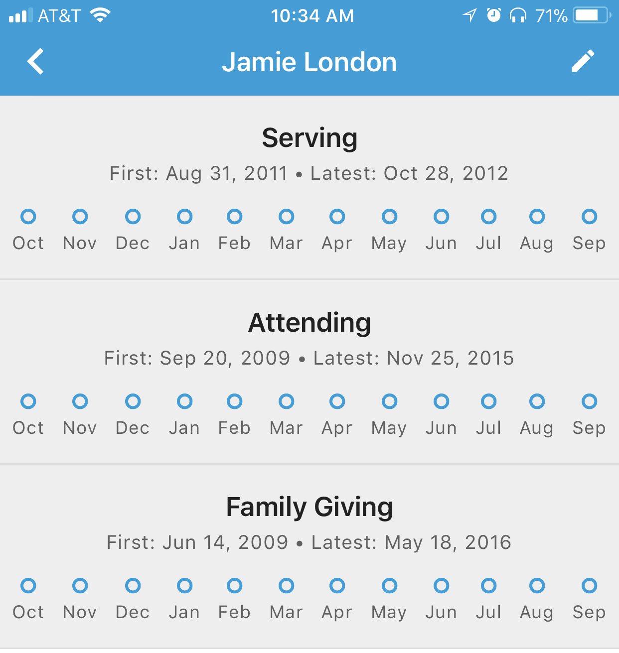 How to Use People in the LEAD App