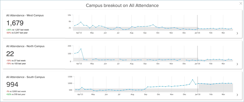 Learning about Viewing Metrics