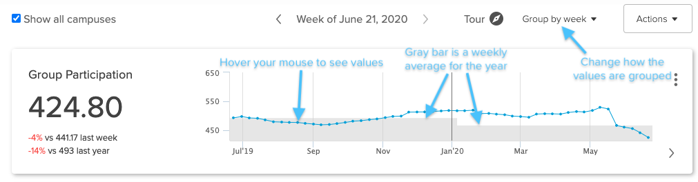 Learning about Viewing Metrics
