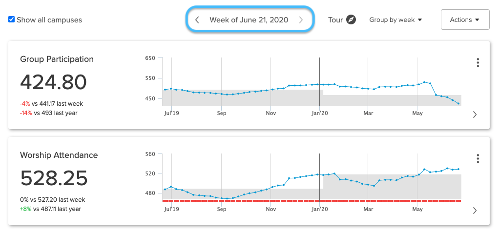 Learning about Viewing Metrics