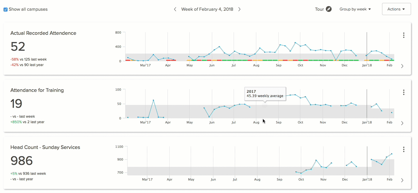Learning about Viewing Metrics