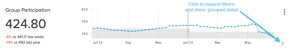 Learning about Viewing Metrics