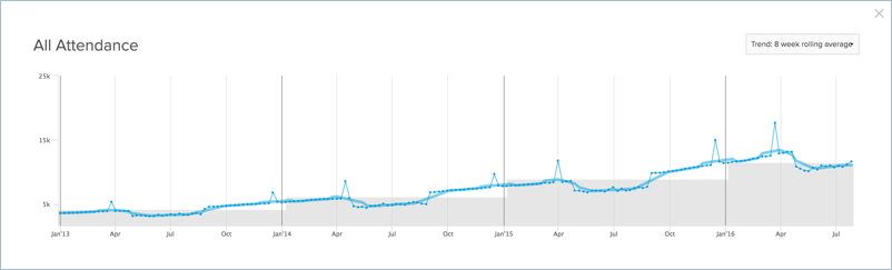 Learning about Viewing Metrics