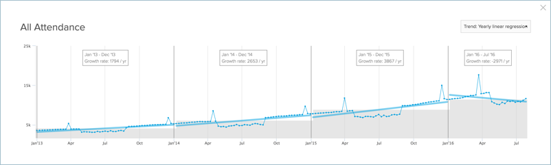 Learning about Viewing Metrics