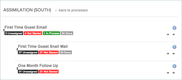 How to Use Process Actions