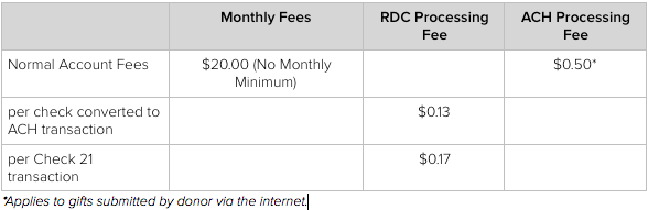 Learning about ProfitStars