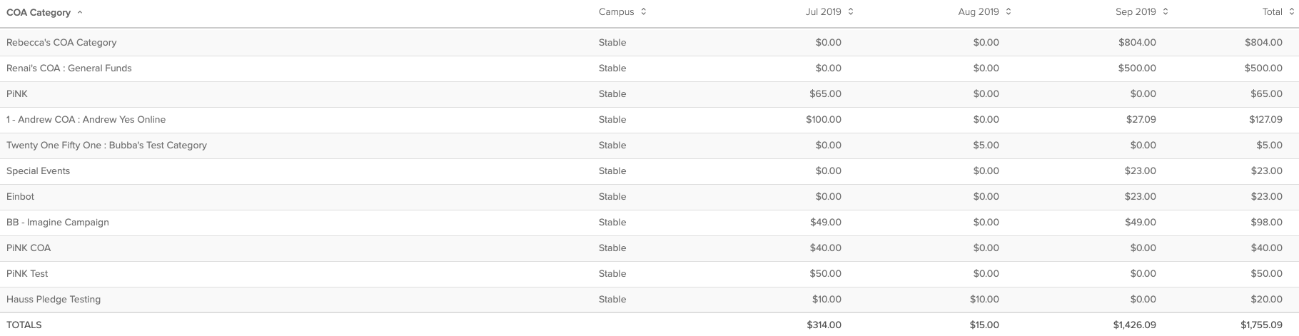 Learning about Financial Reports