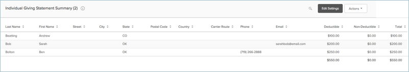 Learning about Financial Reports