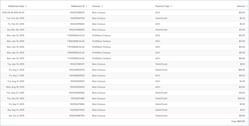 Learning about Financial Reports