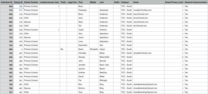 Learning about People Reports