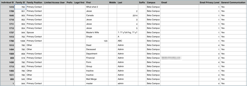 Learning about People Reports